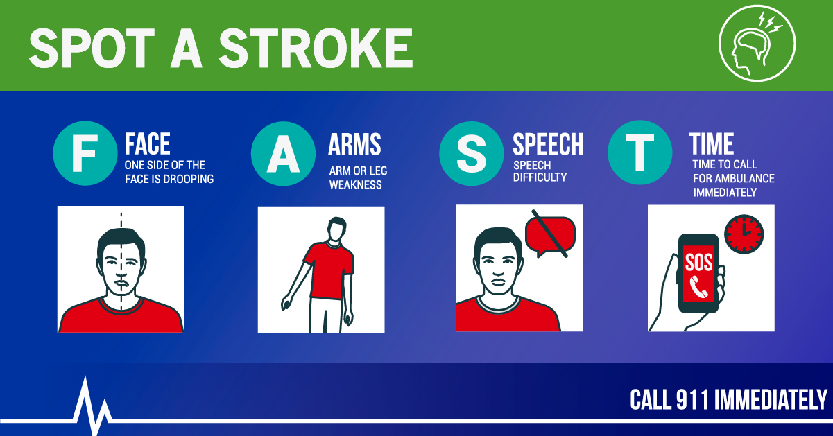 Stroke Warning Signs and Symptoms | Bon Secours Blog